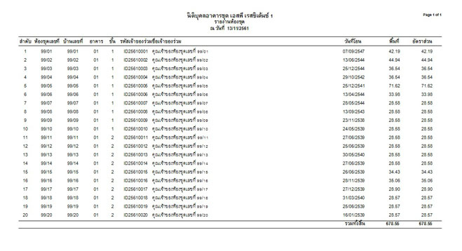 SP SOFT: รายละเอียดโปรแกรม - SP SOFT: โปรแกรมบัญชีนิติบุคคลอาคารชุด ...