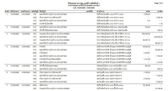 SP SOFT: รายละเอียดโปรแกรม - SP SOFT: โปรแกรมบัญชีนิติบุคคลอาคารชุด ...