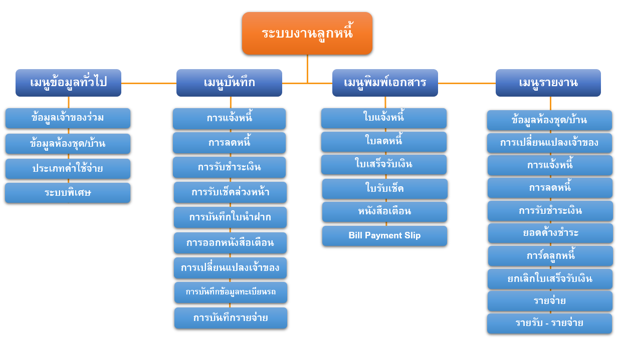 SP SOFT: รายละเอียดโปรแกรม - SP SOFT: โปรแกรมบัญชีนิติบุคคลอาคารชุด ...